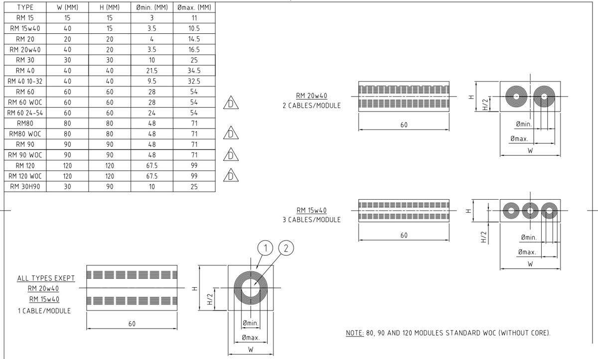 Roxtec RM 20 Modul mit Multidiameter für Kabeleinführung, 20x20x60mm ...