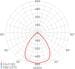 Schuch TRIANO disc 3410 L100B D 840 LED-Hallenleuchte, 65W, 10000lm ...