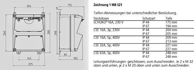 Mennekes (920026) AMAXX® Steckdosen-Kombination Elektroshop Wagner