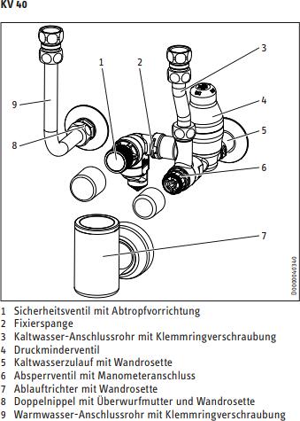 STIEBEL ELTRON KV 40 Sicherheitsgruppe für geschlossene Warmwasser ...