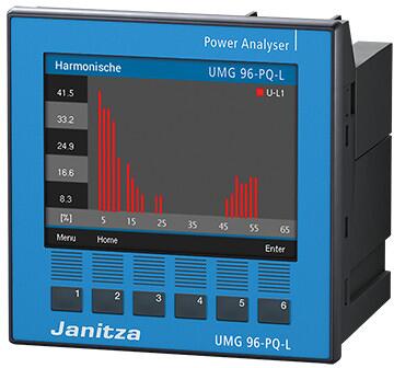 Janitza UMG 96-PQ-L Netzanalysator, 277-90 V, TN/TT-Netze(5236001) Elektroshop Wagner